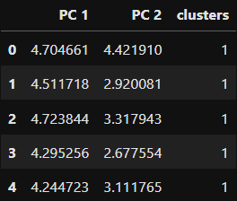 GitHub - mpythree/Airline-Customers-Value-Analysis-with-Kmeans: Airline customers value analysis ...