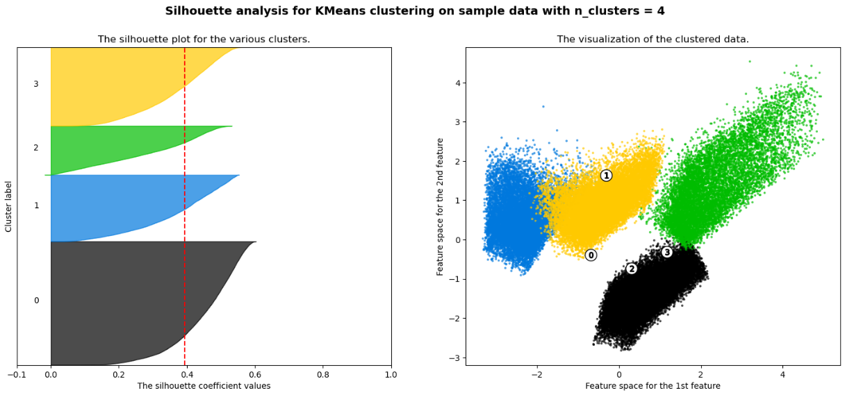 GitHub - mpythree/Airline-Customers-Value-Analysis-with-Kmeans: Airline customers value analysis ...