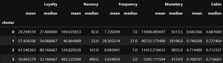 GitHub - mpythree/Airline-Customers-Value-Analysis-with-Kmeans: Airline customers value analysis ...