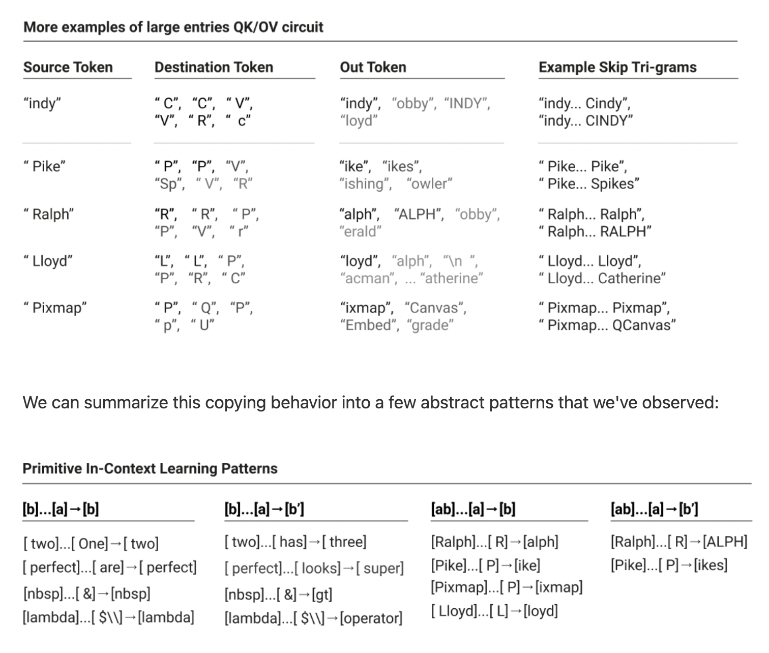 GitHub - okarthikb/attention-visualizer: LLM attention pattern visualizer