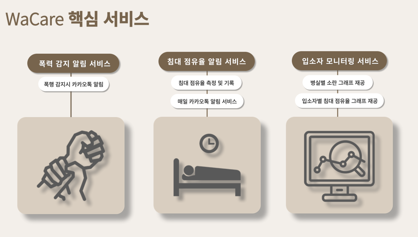 GitHub - Yoontaewoong/Wecare_Final_project