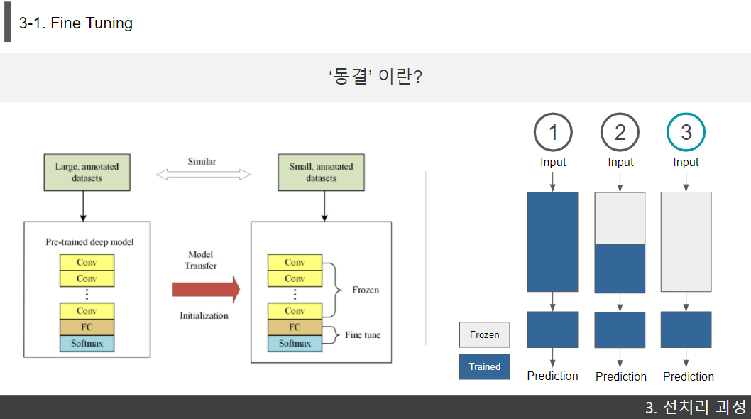 GitHub - Yoontaewoong/UCF101_top5