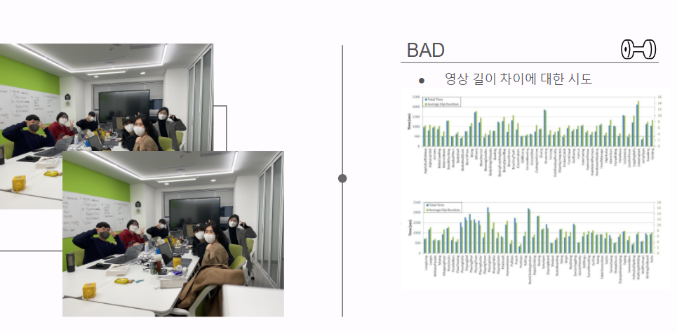 GitHub - Yoontaewoong/UCF101_top5