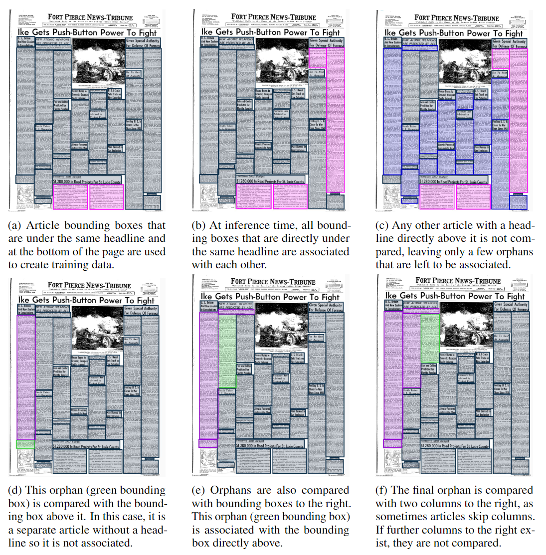 GitHub - dell-research-harvard/Associating-Press: Associating layout ...