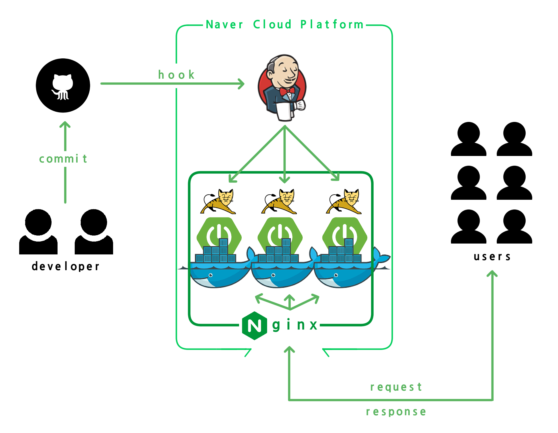 GitHub - f-lab-edu/food-delivery-app: 음식 배달 서비스 웹 어플리케이션 입니다.