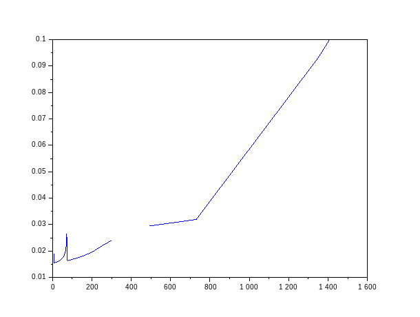 Incorrect thermal conductivity computation for R245fa and R1233zd. · Issue #2229 · CoolProp ...