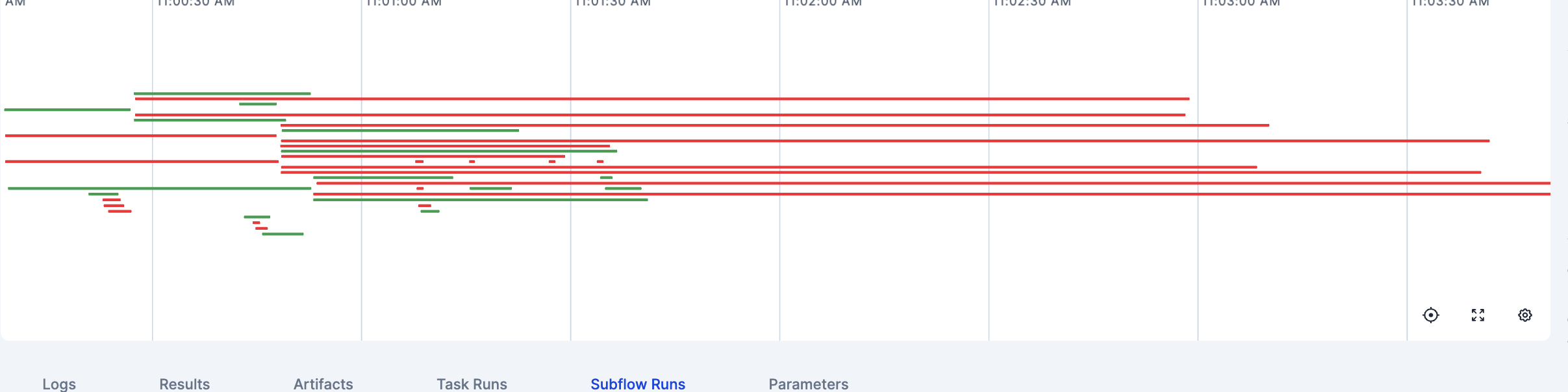 Allow collapse of subflows underneath their parents in `flow-run-list-item`. · Issue #9185 ...