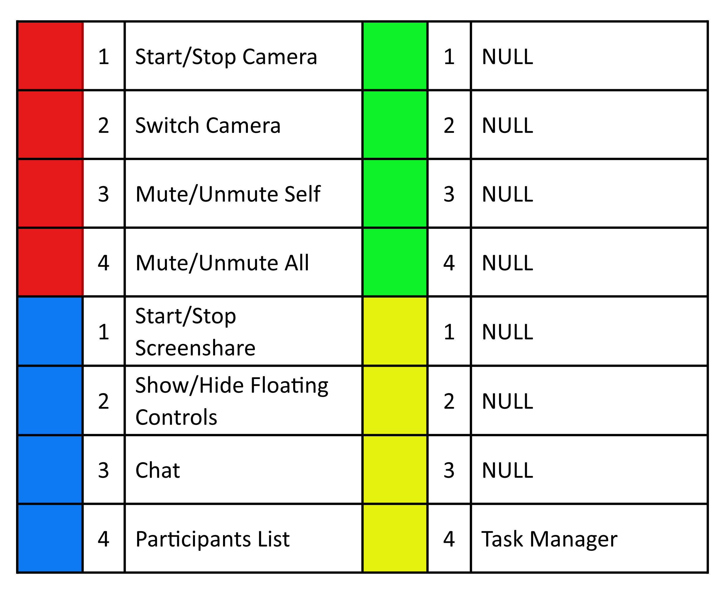 GitHub - OishiiCha/KH-Macro-Controller: Macro Controller for the A/V desk