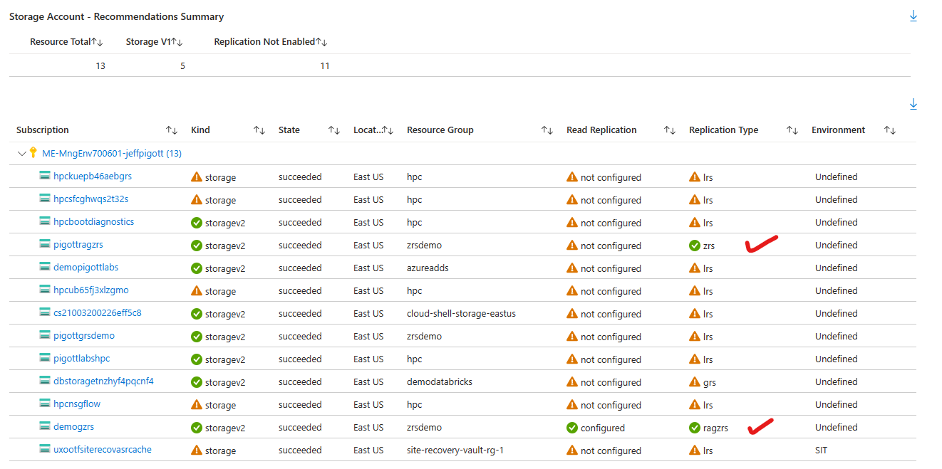 Using Zrs For Storage Should Be Considered Resilient · Issue 71 · Azure Reliability Workbook