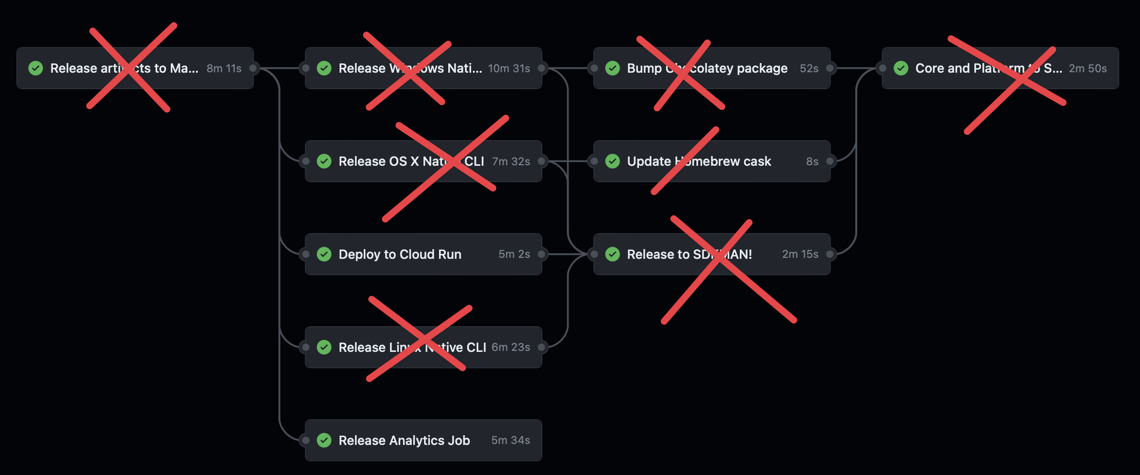 Create A Github Action Which Allows Use To Patch Micronaut Launch Web Application Without
