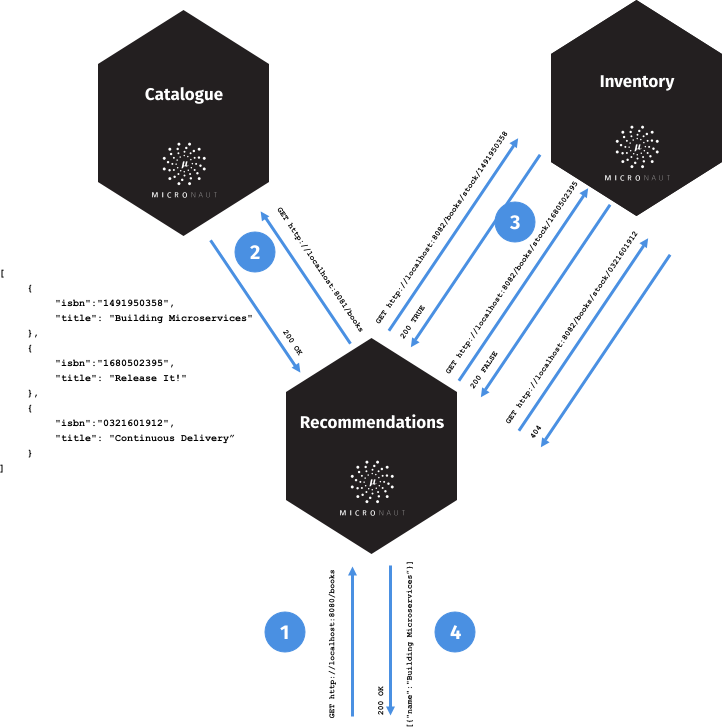 Multiple Span being created with Jaeger instead of one · Issue #462 ...