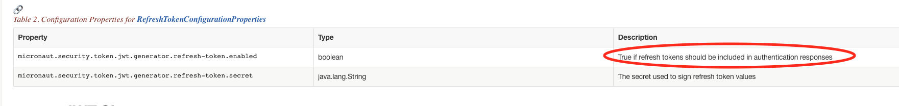 Improve RefreshTokenConfigurationProperties Javadoc and docs default value for enabled · Issue ...