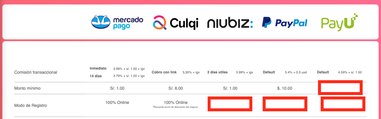 payment-gateway · GitHub Topics · GitHub