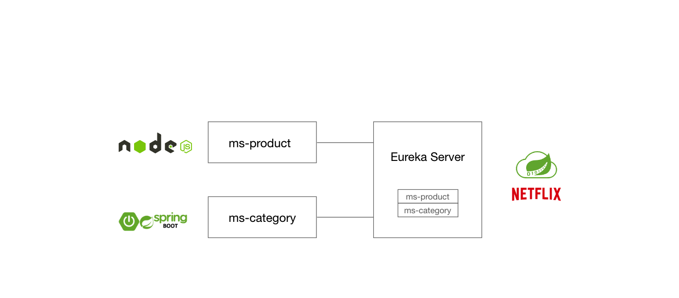 GitHub - yahyrparedes/microservicios-for-kids: Taller: Arquitectura de microservicios