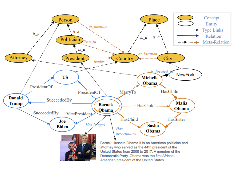 [Paper]Contrastive Multi-modal Knowledge Graph Representation Learning ...