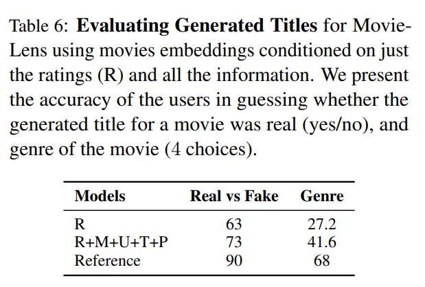 [Paper]Embedding Multimodal Relational Data for Knowledge Base Completion · Issue #7 · Vannora9 ...