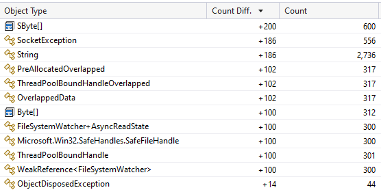Multiple memory leaks when restarting WebApplication · Issue #45579 · dotnet/aspnetcore · GitHub
