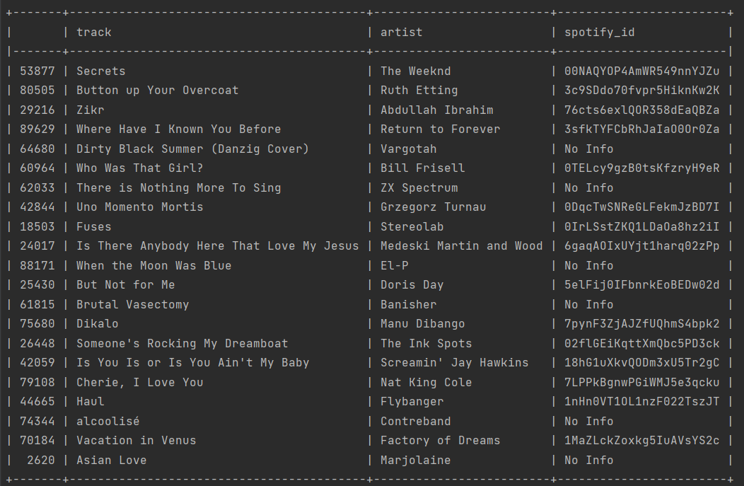 GitHub - senthilvel-k/spotify-table-list