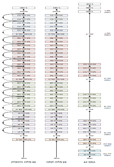 GitHub - minhaaz717/NN-DL-Final-Increment