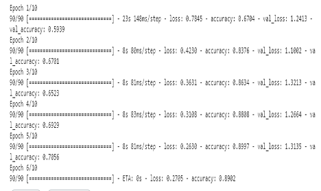 GitHub - minhaaz717/NN-DL-Final-Increment