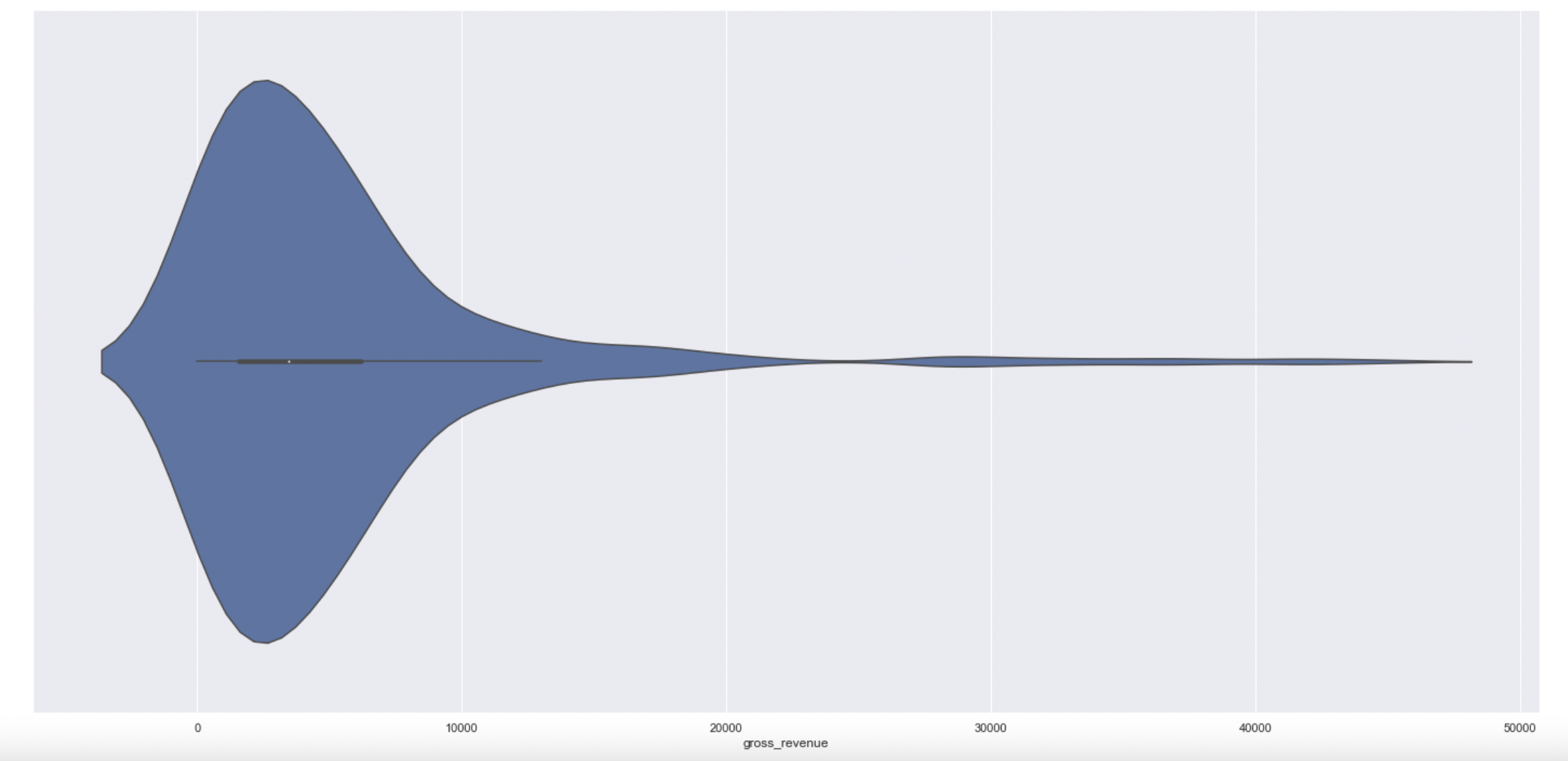 GitHub - ClayAssis/insiders-clustering