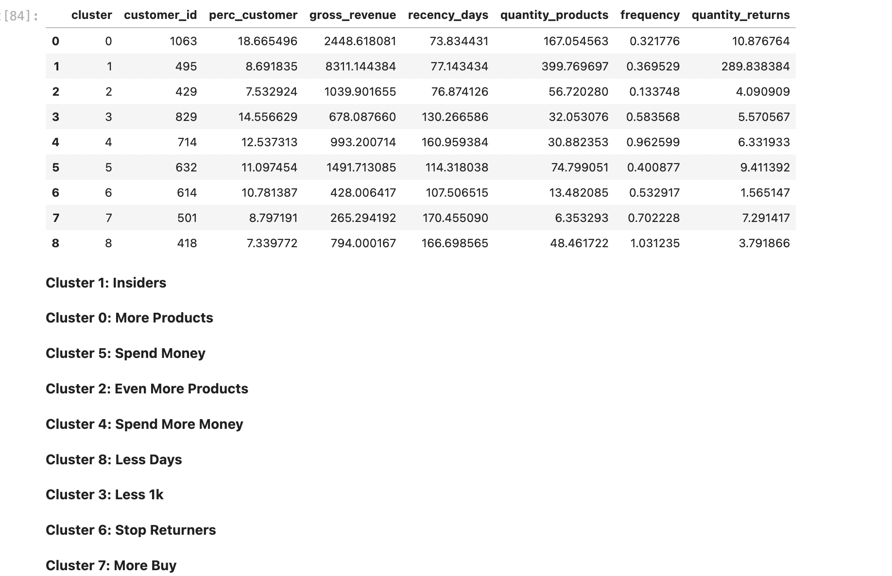 GitHub - ClayAssis/insiders-clustering