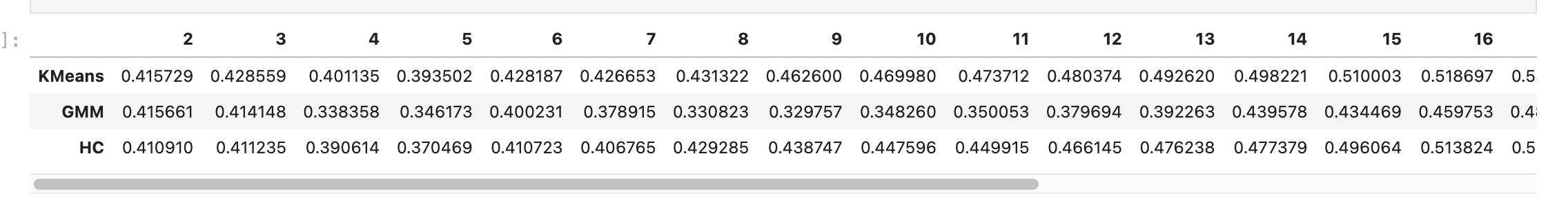 GitHub - ClayAssis/insiders-clustering