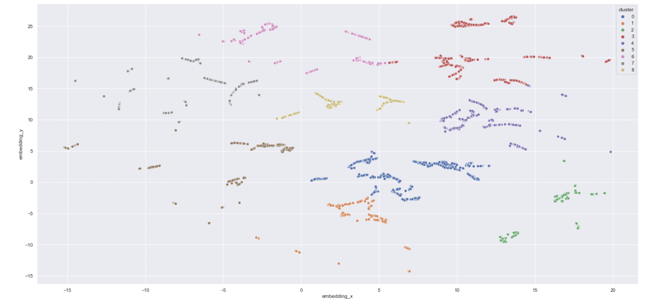 GitHub - ClayAssis/insiders-clustering