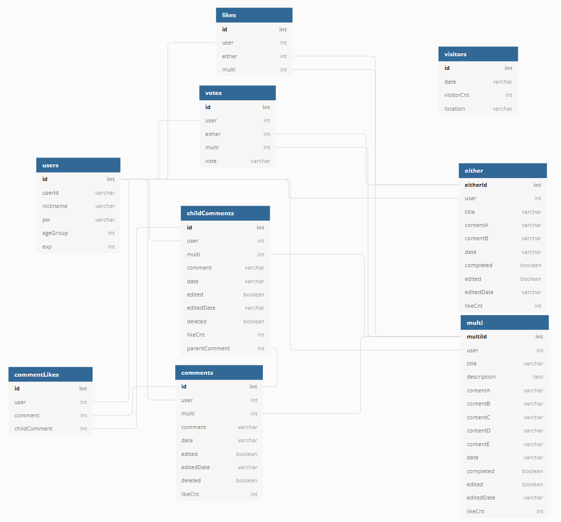 GitHub - Ant-DDun-DDun-Project/Back-End