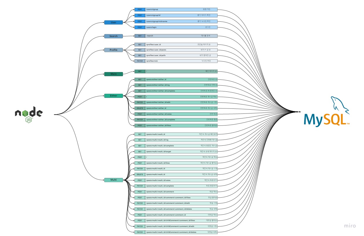 GitHub - Ant-DDun-DDun-Project/Back-End