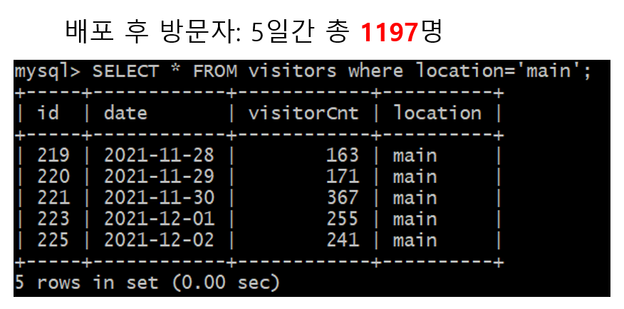 GitHub - Ant-DDun-DDun-Project/Back-End