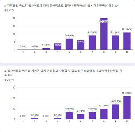 GitHub - Ant-DDun-DDun-Project/Back-End