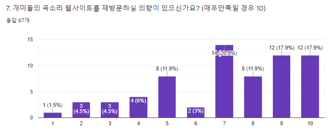 GitHub - Ant-DDun-DDun-Project/Back-End
