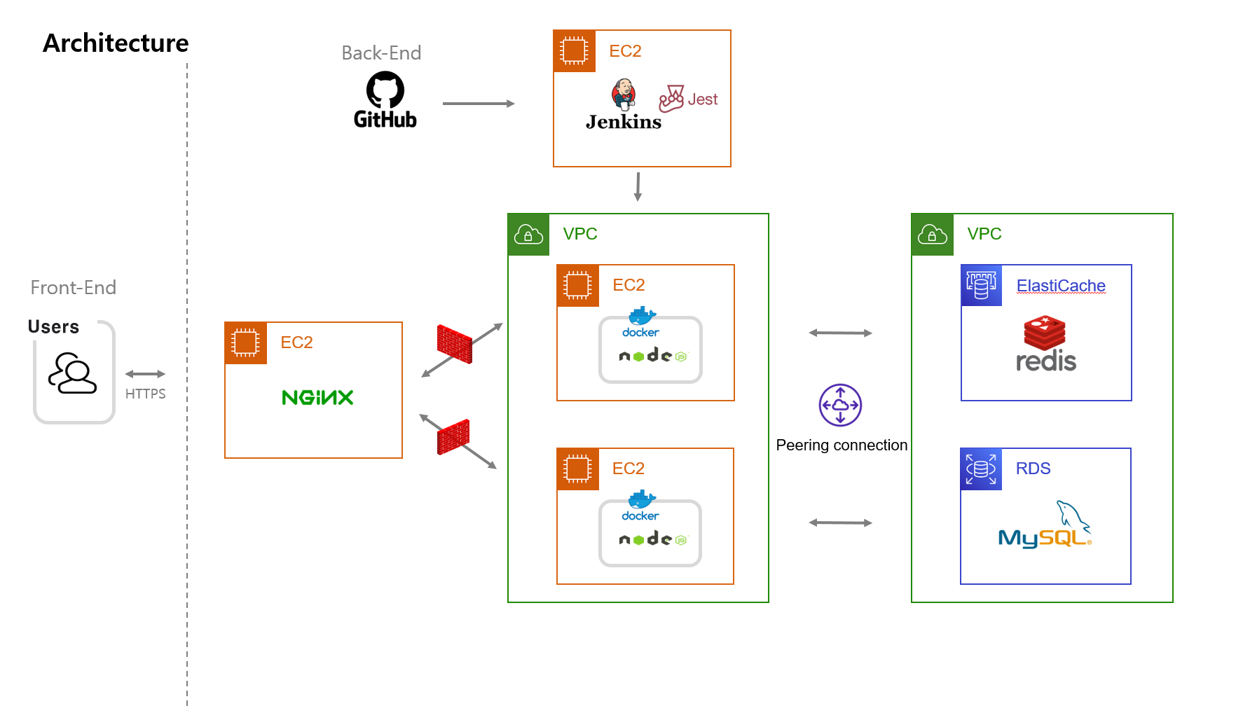 GitHub - Ant-DDun-DDun-Project/Back-End