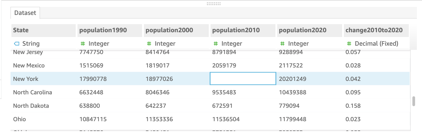 Passing NULL in Multi-Value Parameters, cannot view null values with other passed values · Issue ...