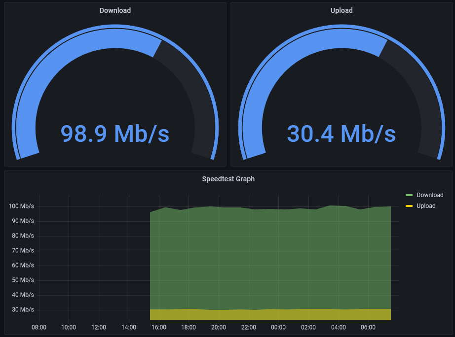 Prometheus speedtest and speedtest-cli reporting different download ...