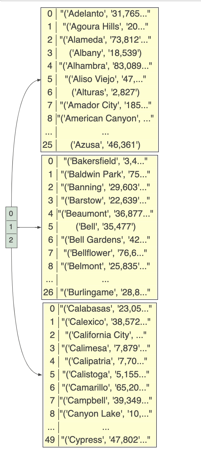 GitHub - msaifyan/Hashtables
