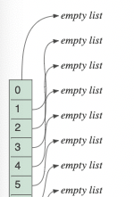 GitHub - msaifyan/Hashtables