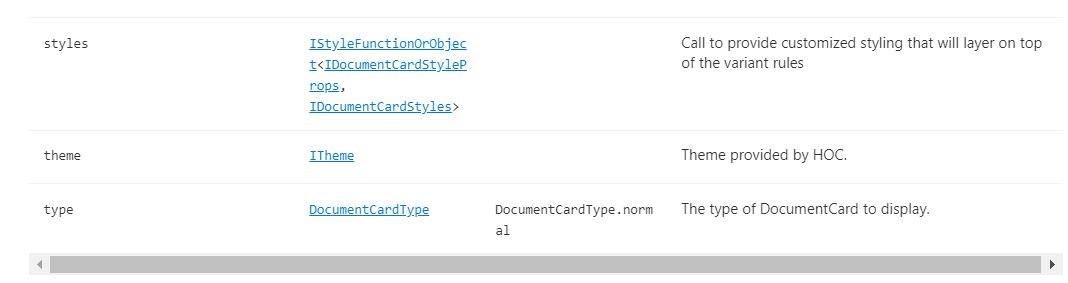 Remove MWF styles from website · Issue #10911 · microsoft/fluentui · GitHub