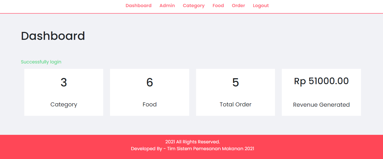 GitHub - rizqi-ardiansyah/food-order: This file contains the food-order ...