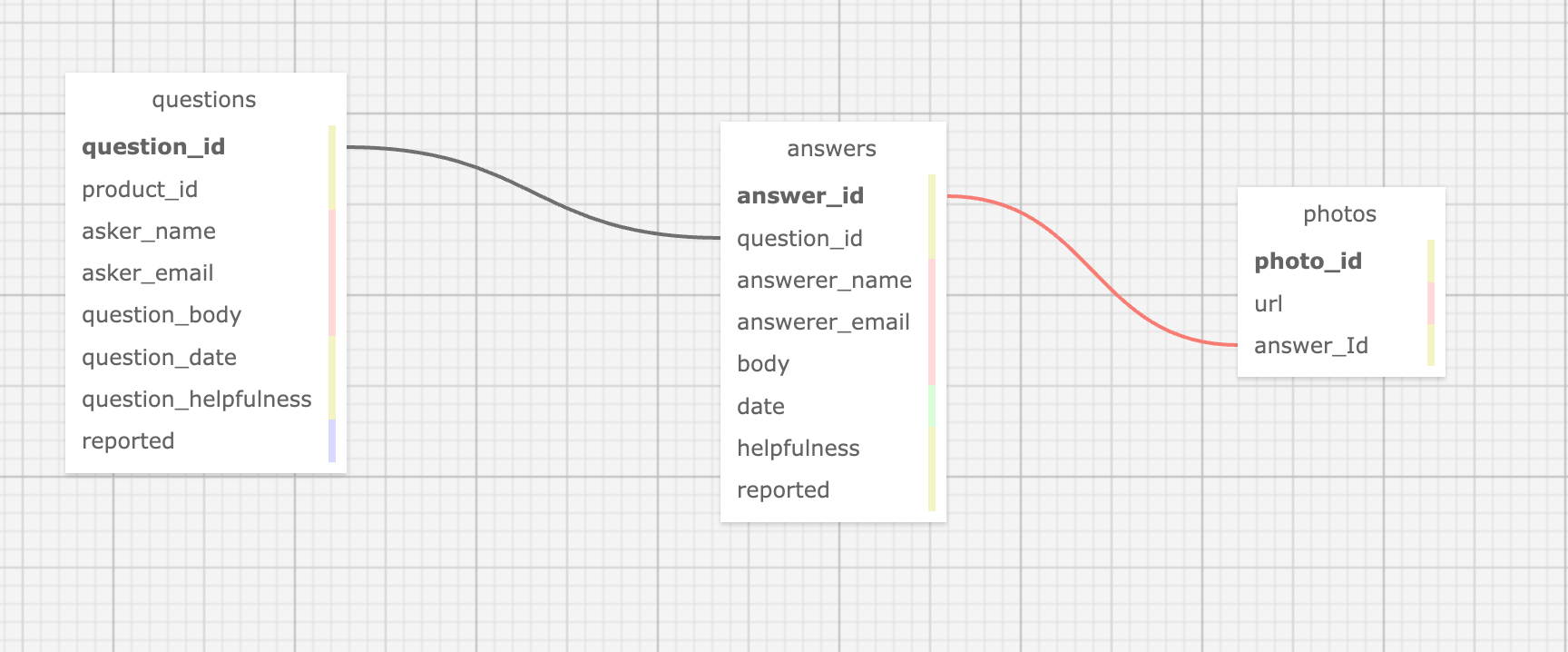 GitHub - pyc0422/Atelier-backend