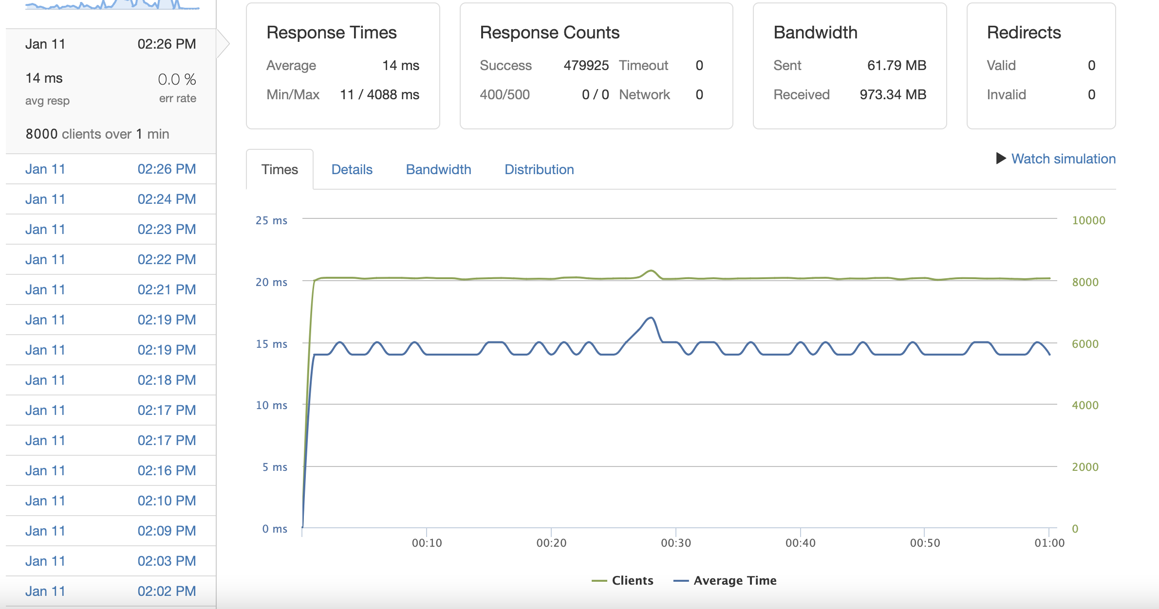 GitHub - pyc0422/Atelier-backend