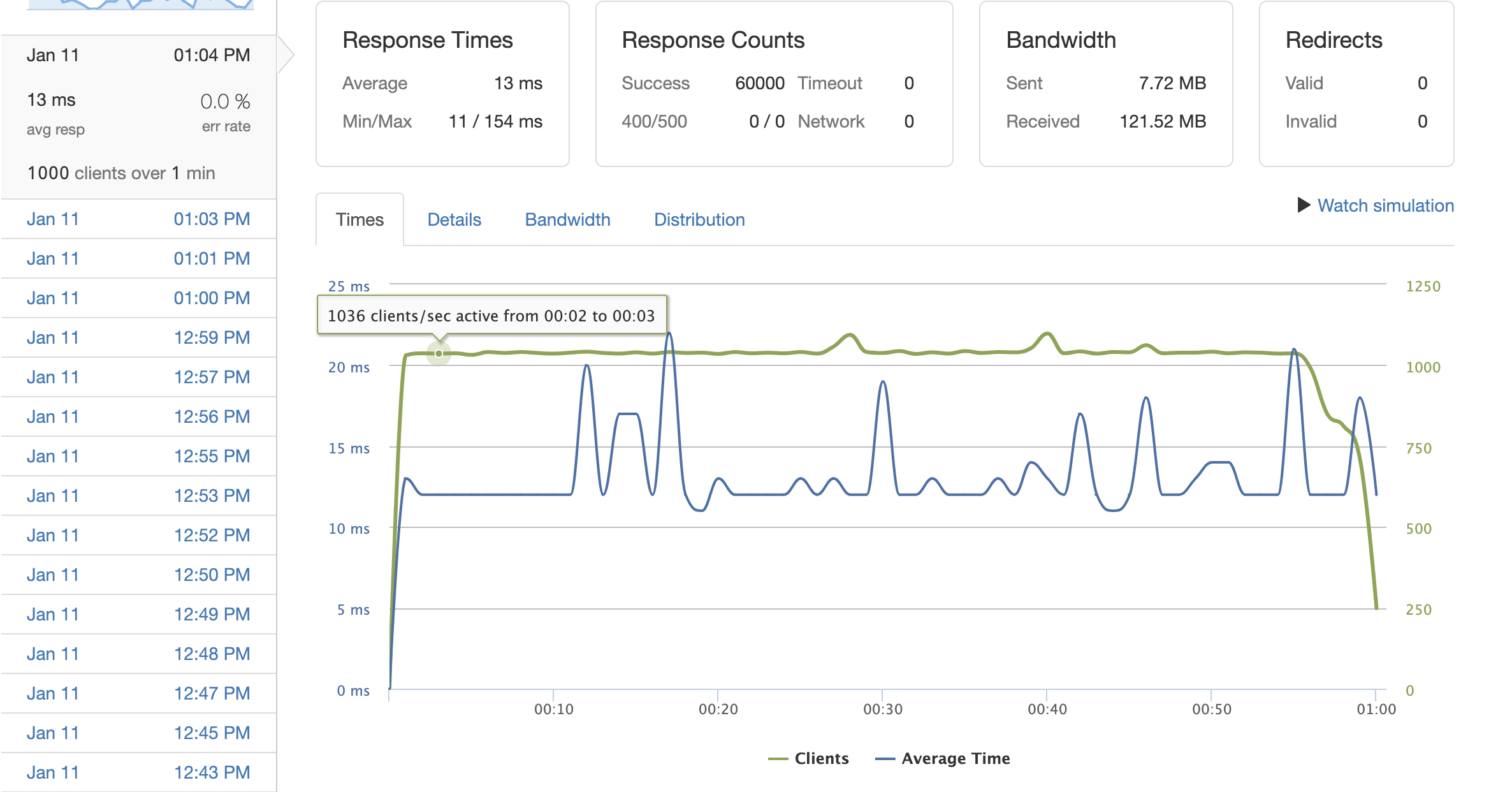GitHub - pyc0422/Atelier-backend