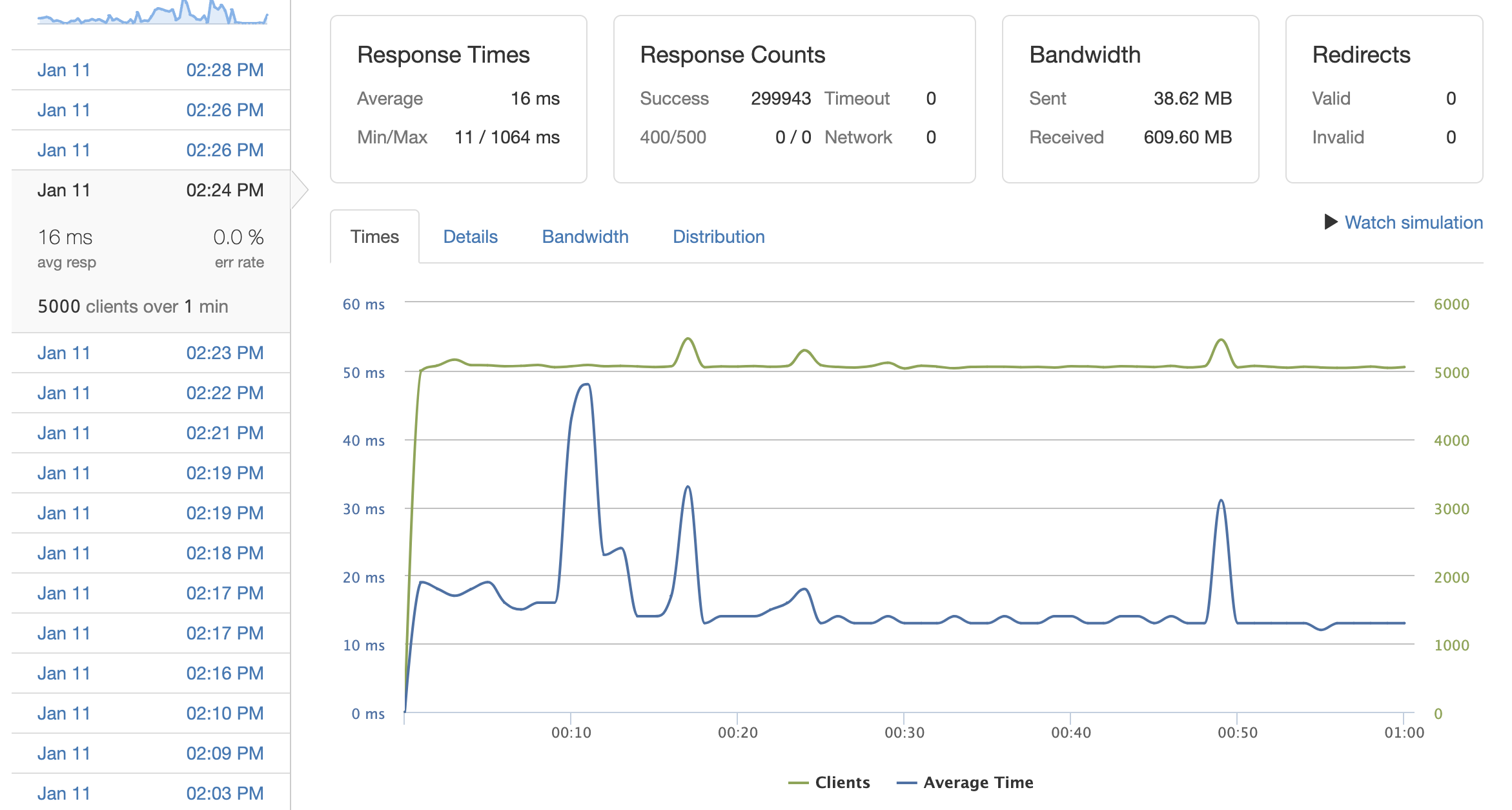 GitHub - pyc0422/Atelier-backend