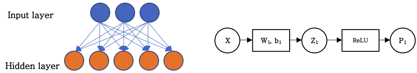 GitHub - qtrugle0113/2layer-Network_and_Spam-email-classification