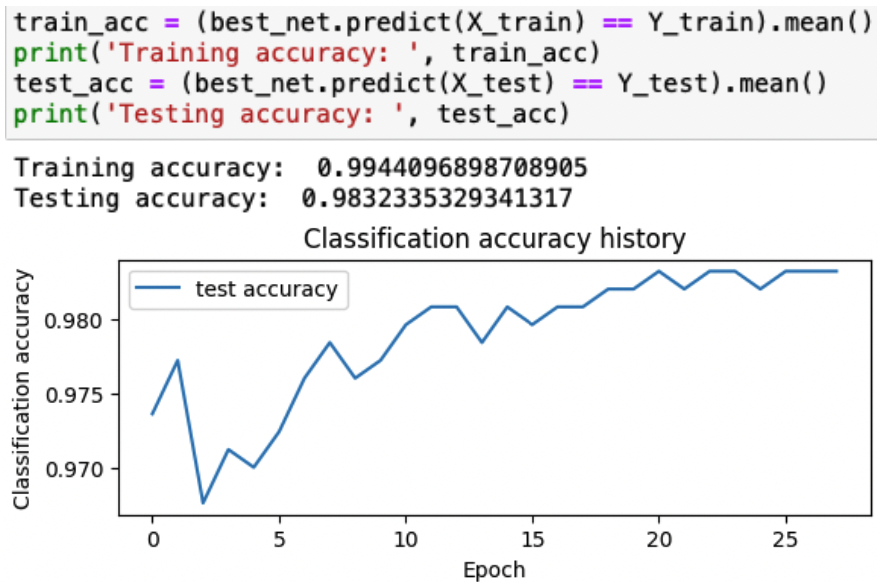 GitHub - qtrugle0113/2layer-Network_and_Spam-email-classification