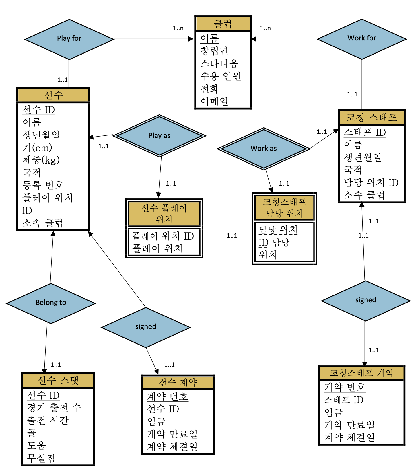 GitHub - qtrugle0113/Football-Club-Management-System