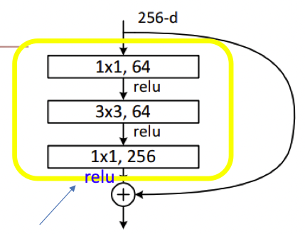 GitHub - qtrugle0113/ResNet50-and-CIFAR10-datasets: Implement ResNet-50 and Train that model ...