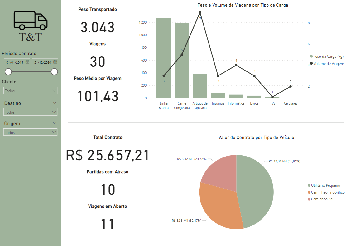 GitHub - fkmakita/BI_Projetos: Repositório de projetos de Power BI