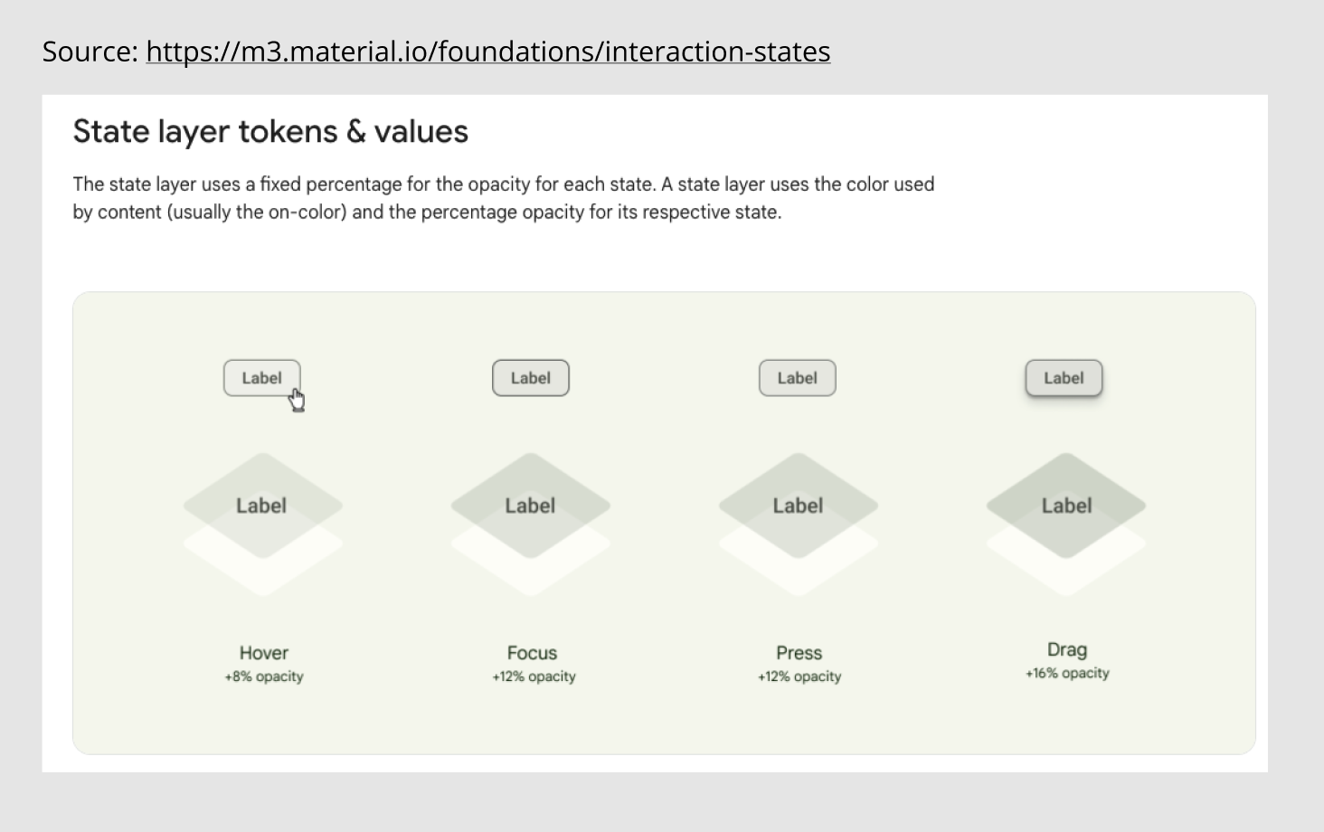 Decide on a design for Standard Buttons · Issue #1518 · hackforla/food-oasis · GitHub